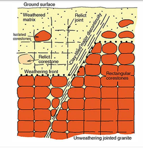 Solved (c) Demonstrate and explain the risks that might be | Chegg.com