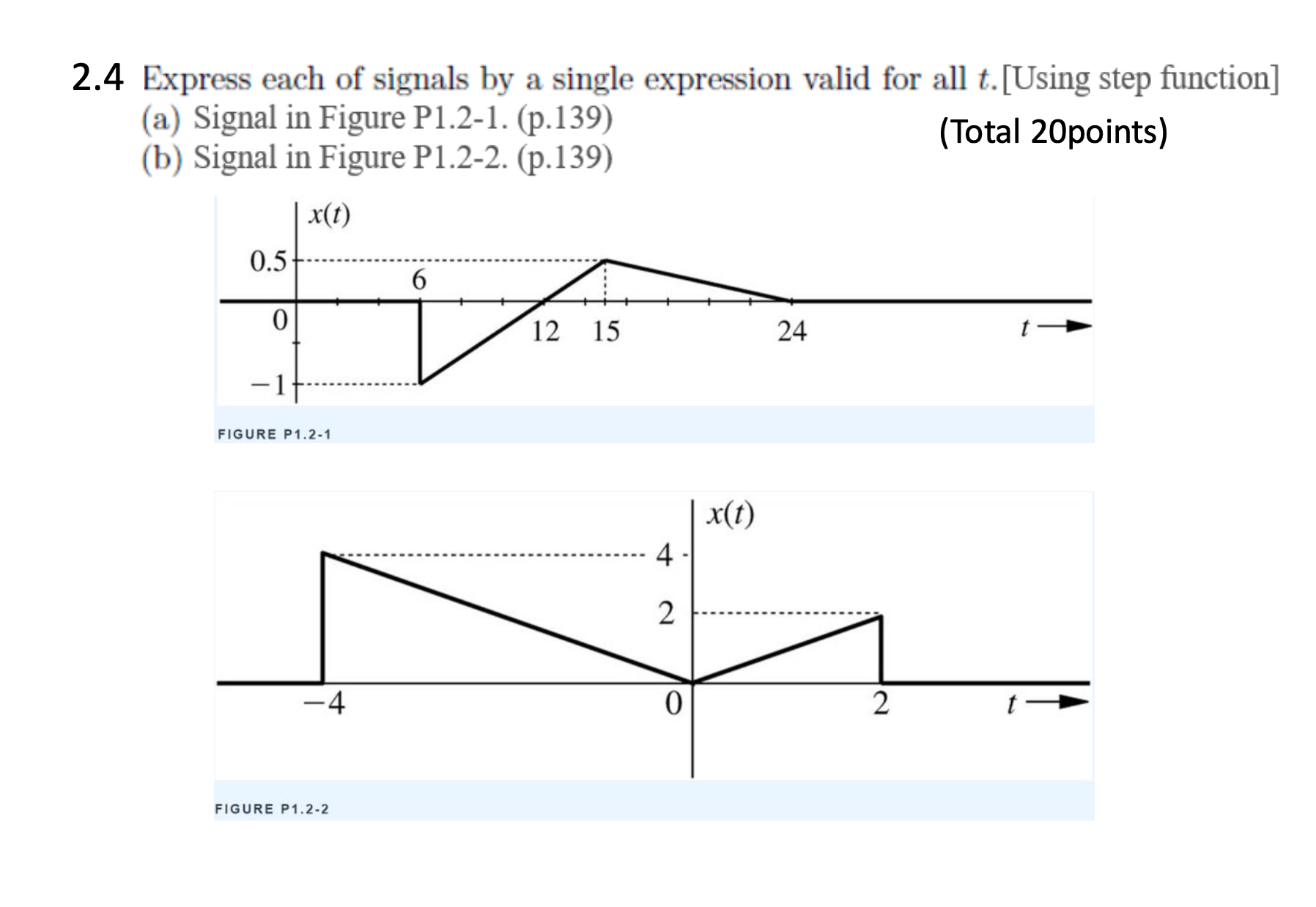 Solved 2.4 ﻿Express each of signals by a single expression | Chegg.com