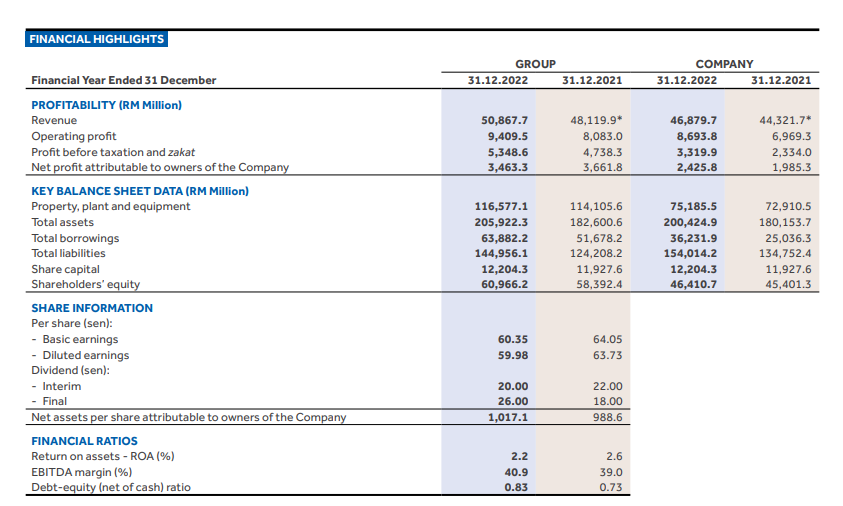 Solved Analyze the financial position of the company using | Chegg.com