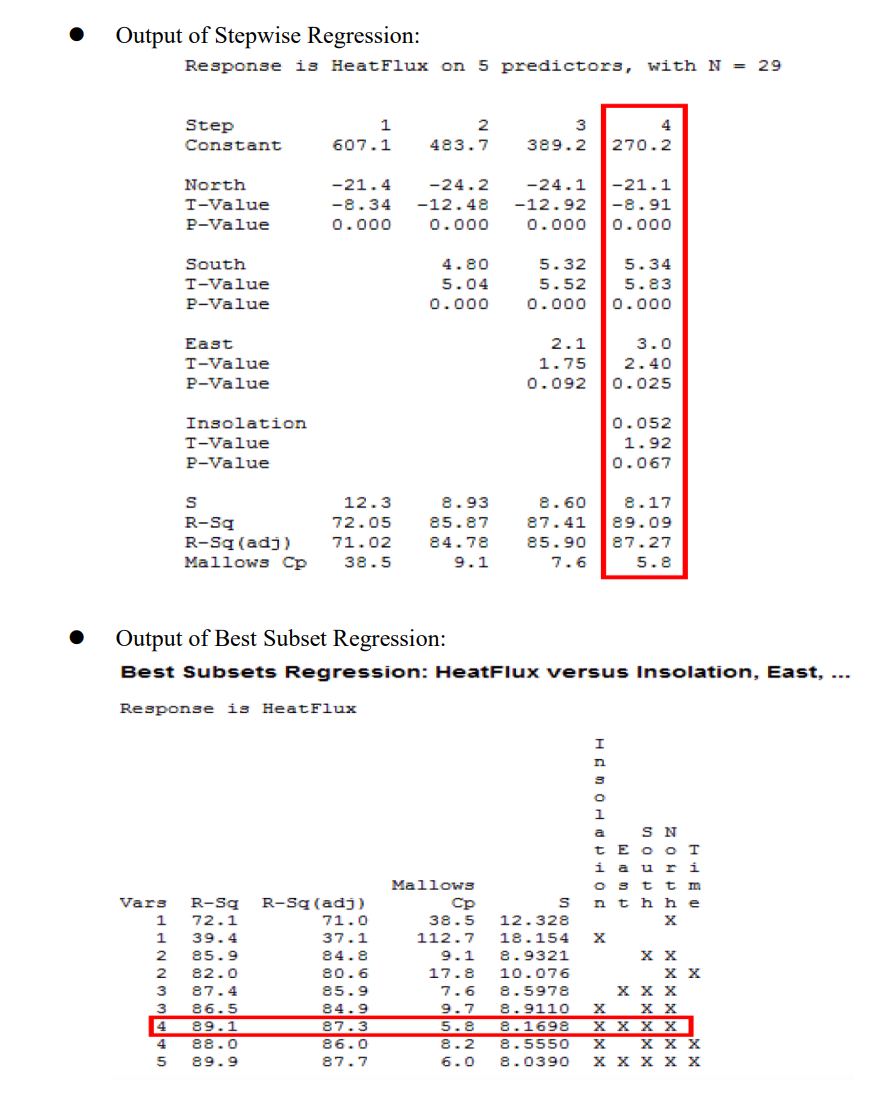 Solved 5 Use The Variable Selection Commands Of Regression 1822