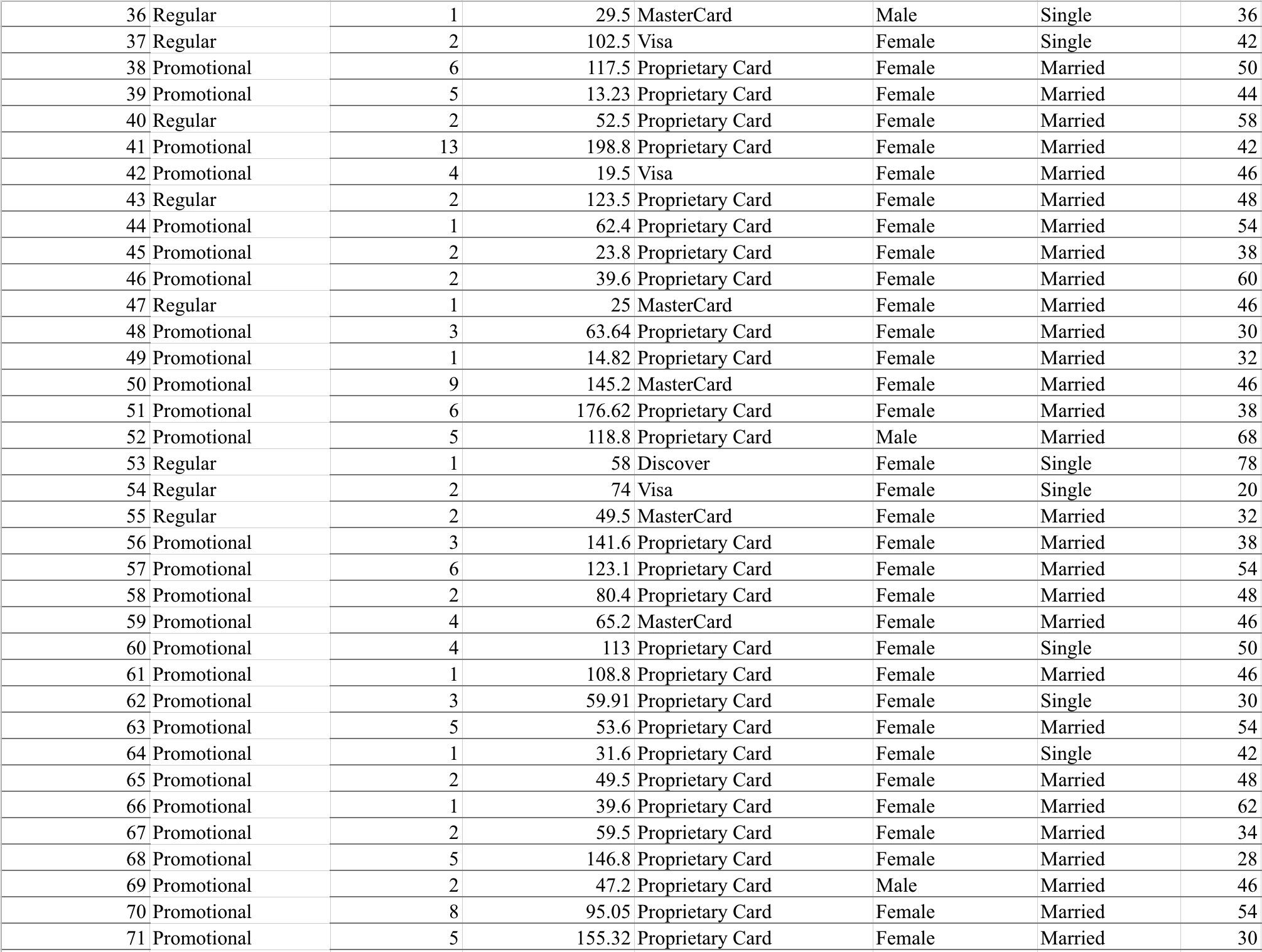 Solved The purpose of this assignment is to calculate key | Chegg.com