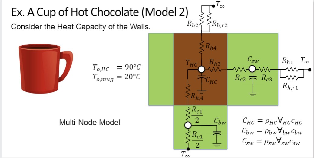 Solved For this assignment, you will model a cup of hot | Chegg.com