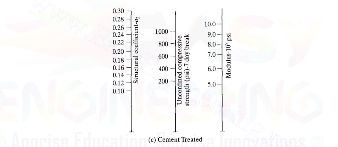 Solved 1. A rural interstate highway pavement composed of a | Chegg.com