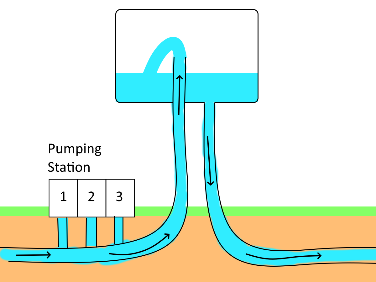 Solved Figure 1 illustrates the situation: A water tower | Chegg.com