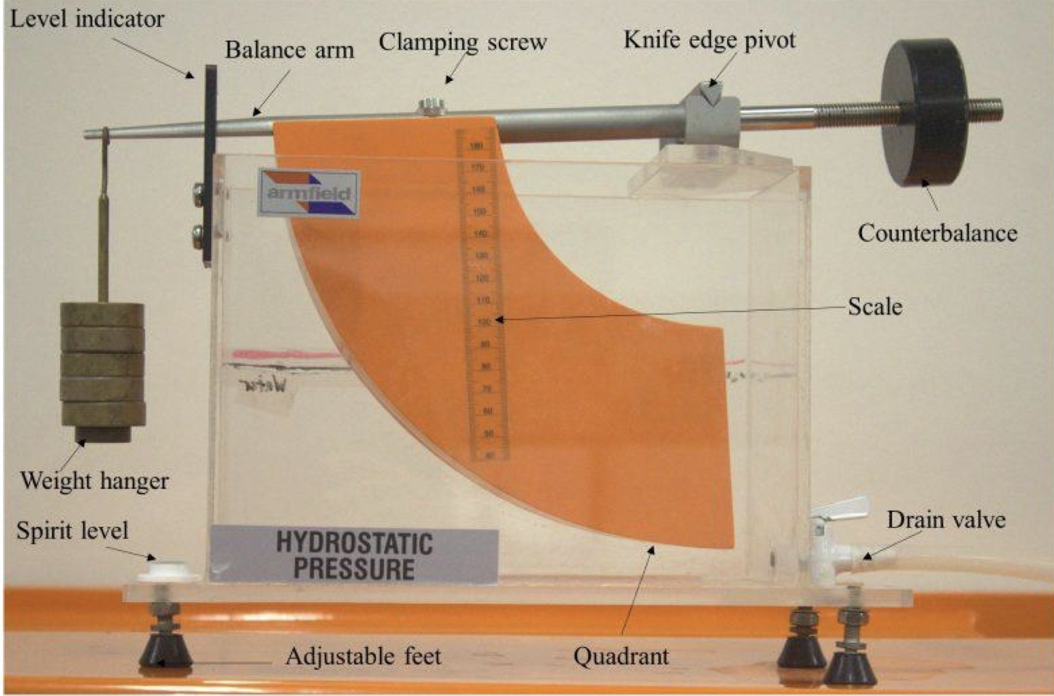 Solved Hydrostatic center of ﻿pressure lab. Find the | Chegg.com