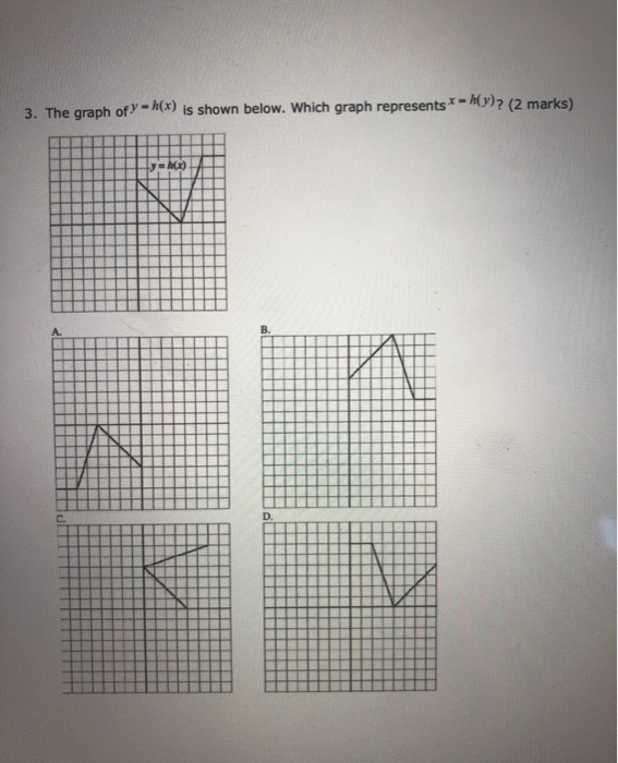 Solved 3. The graph ofy-) is shown below. Which graph | Chegg.com