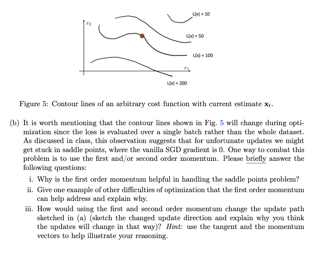 Solved Figure 5: Contour lines of an arbitrary cost function | Chegg.com