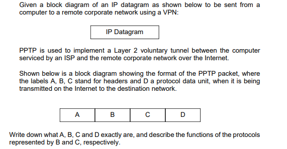 Solved Given a block diagram of an IP datagram as shown | Chegg.com
