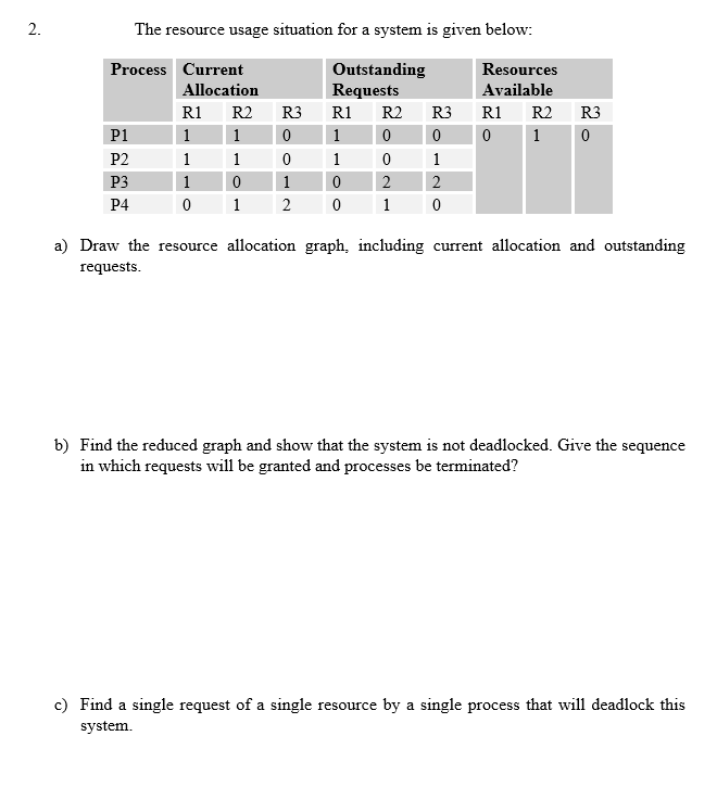 Solved 2. The resource usage situation for a system is given | Chegg.com