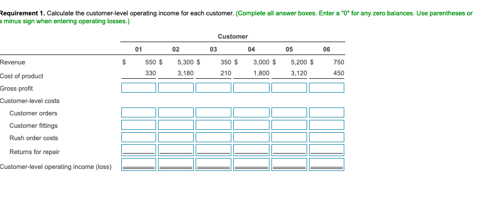 Solved Requirement 1. Calculate the customer-level operating | Chegg.com