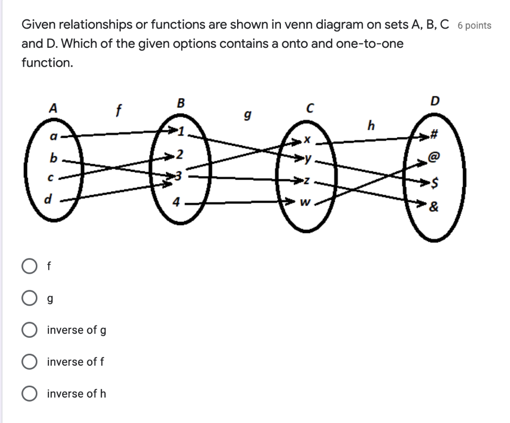 Solved Given relationships or functions are shown in venn | Chegg.com