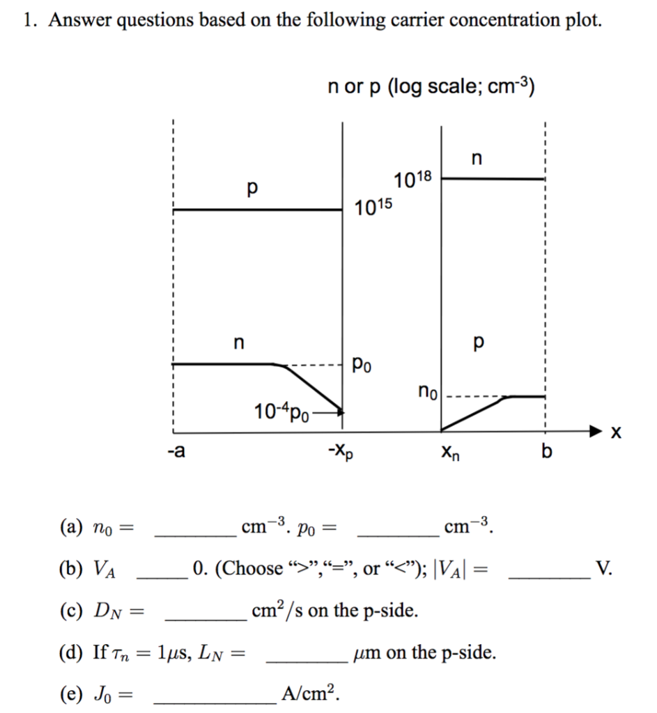 Solved 1. Answer questions based on the following carrier | Chegg.com