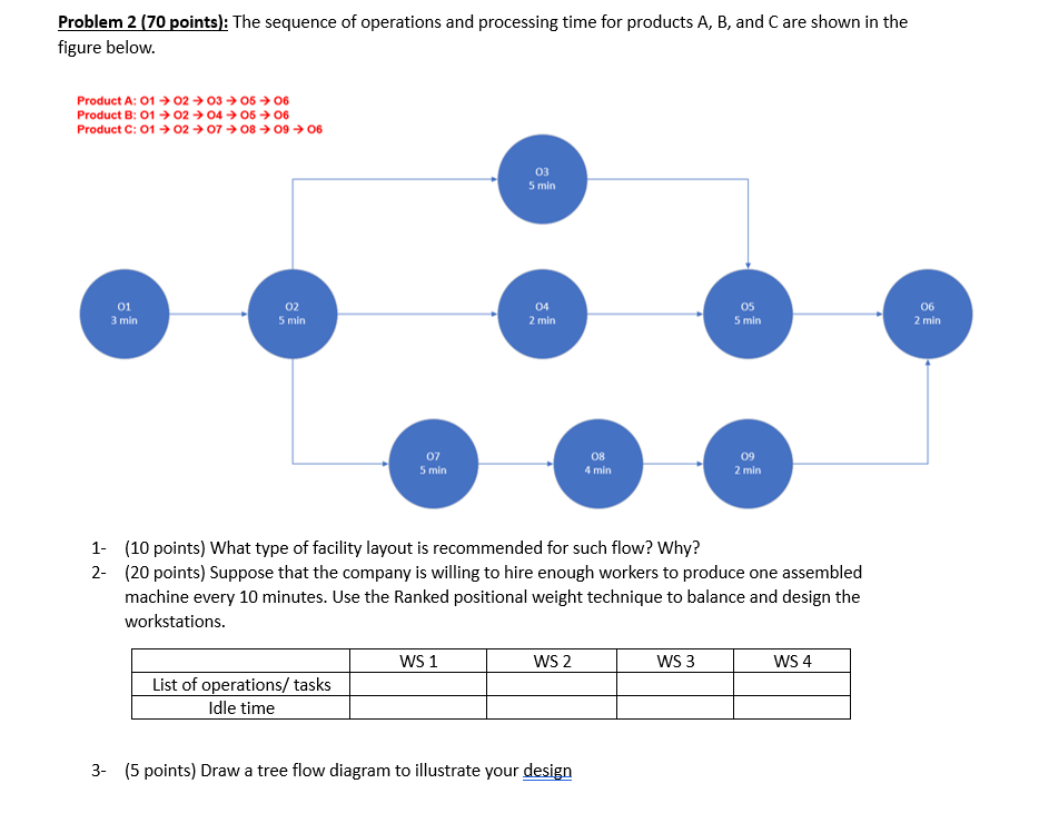 Solved Problem 2 ( 70 ﻿points): The sequence of operations | Chegg.com