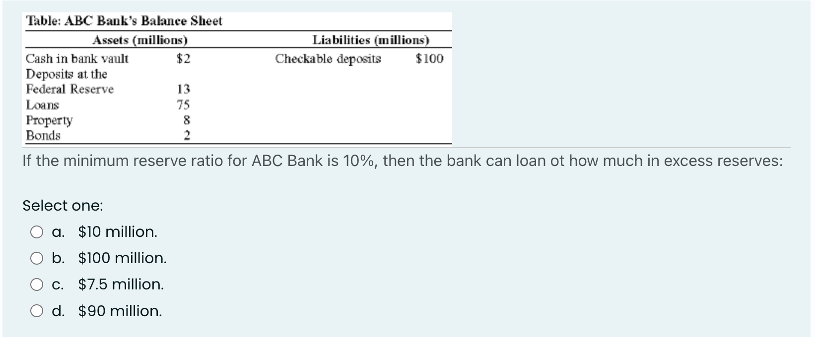 Solved Table: ABC Bank's Balance SheetIf the minimum reserve | Chegg.com