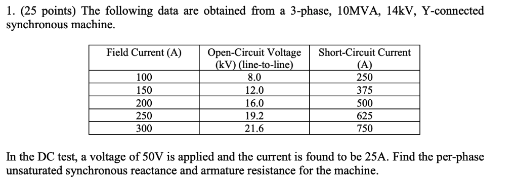 Solved 1. (25 points) The following data are obtained from a | Chegg.com