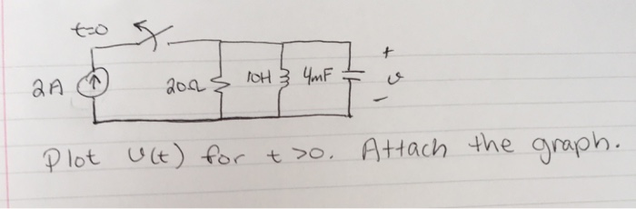 Solved Plot U for to Attach the graph. | Chegg.com