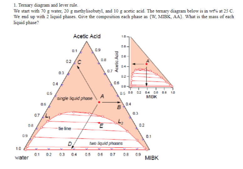Solved 1. Ternary diagram and lever rule. We start with 70 g | Chegg.com