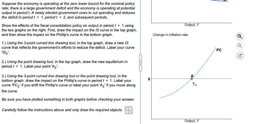 Solved Output, Y Change in inflation rate a PC Suppose the | Chegg.com