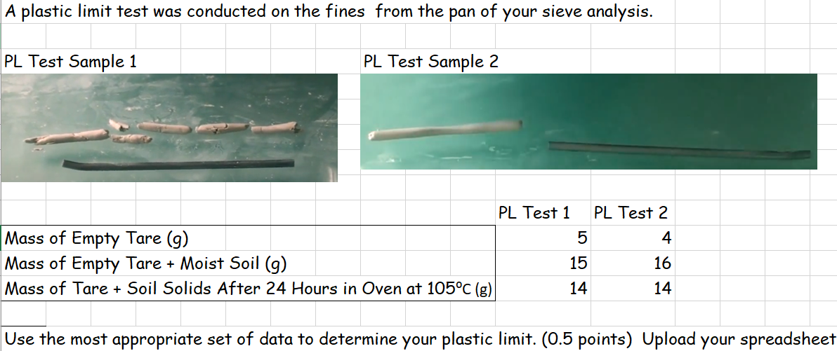 Solved A plastic limit test was conducted on the fines from | Chegg.com