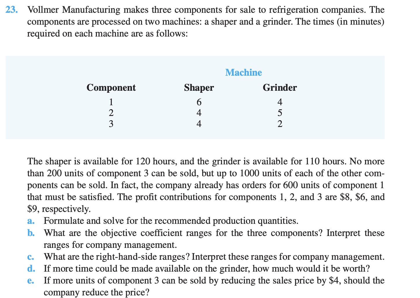 23. ﻿Vollmer Manufacturing makes three components for | Chegg.com