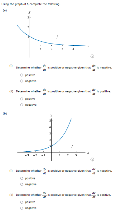 Solved Using the graph of f, complete the following. (a) (i) | Chegg.com