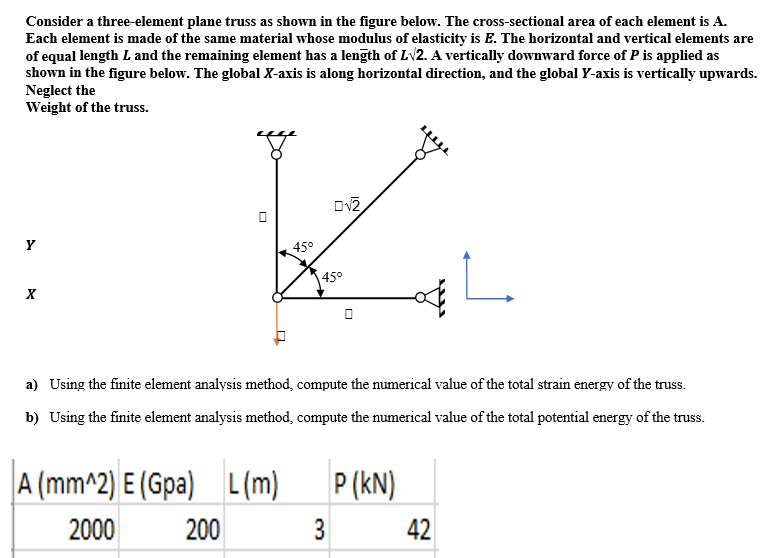 Solved Consider a three-element plane truss as shown in the | Chegg.com