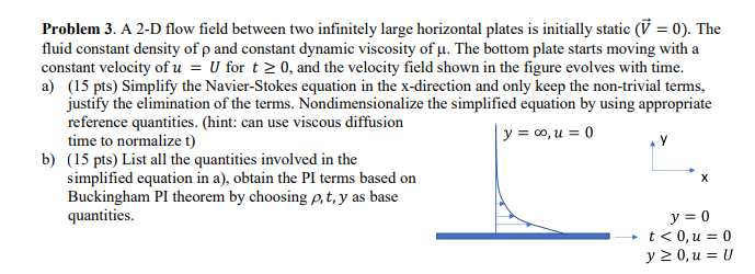 Problem 3. A 2-D flow field between two infinitely | Chegg.com