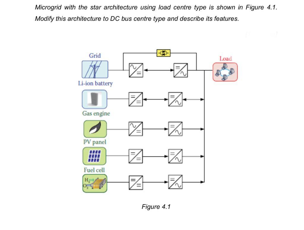 Solved Microgrid with the star architecture using load | Chegg.com