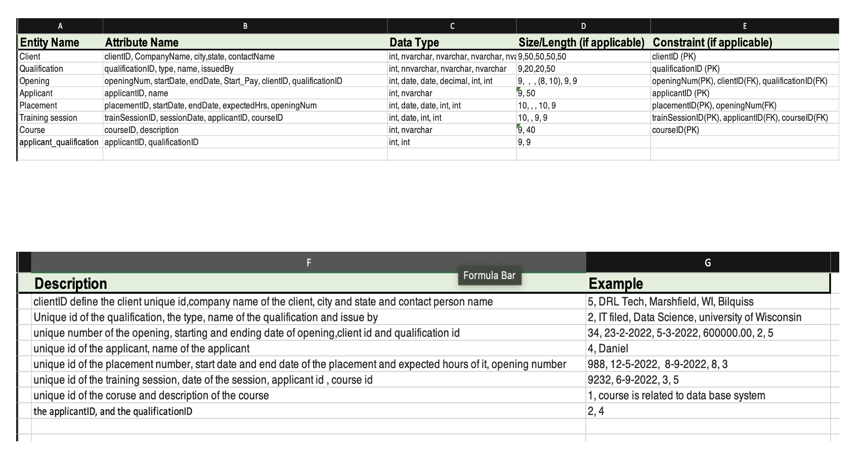 Solved Training Sessions PK TrainsessionID sessionDate PK | Chegg.com
