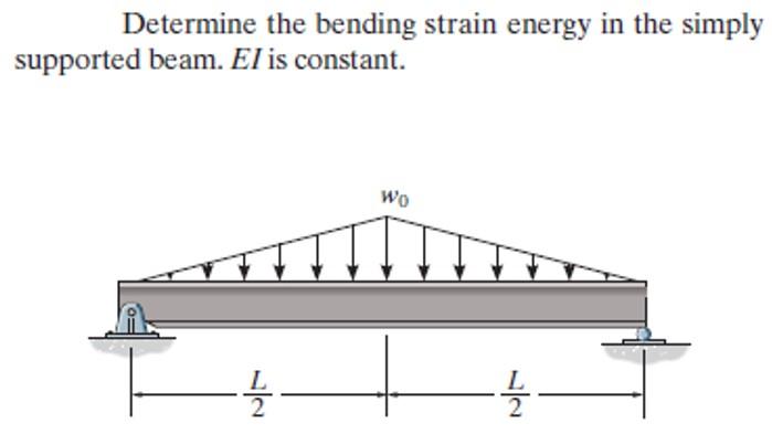 Solved Determine the bending strain energy in the simply | Chegg.com
