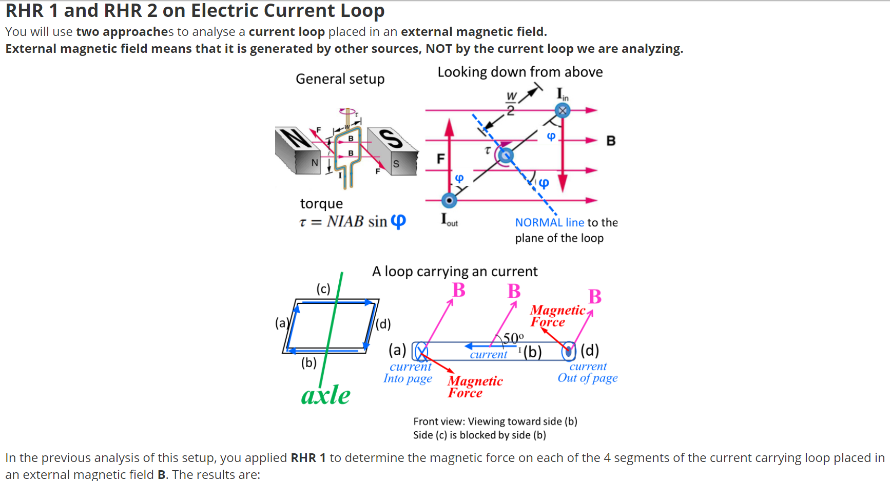 Solved RHR 1 and RHR 2 on Electric Current Loop You will use | Chegg.com
