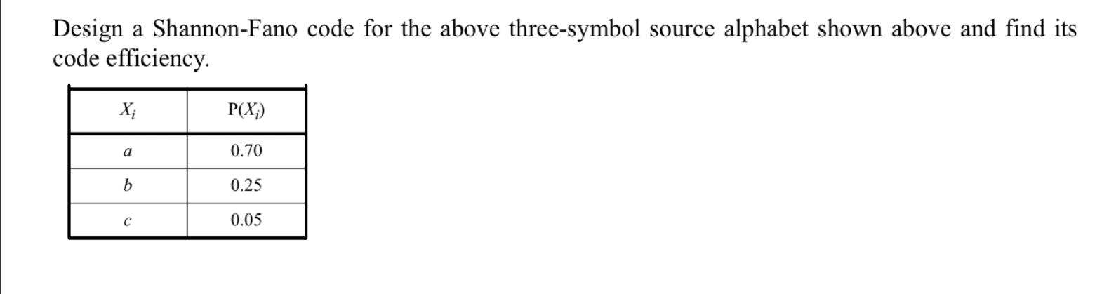 Solved Design a Shannon-Fano code for the above three-symbol | Chegg.com