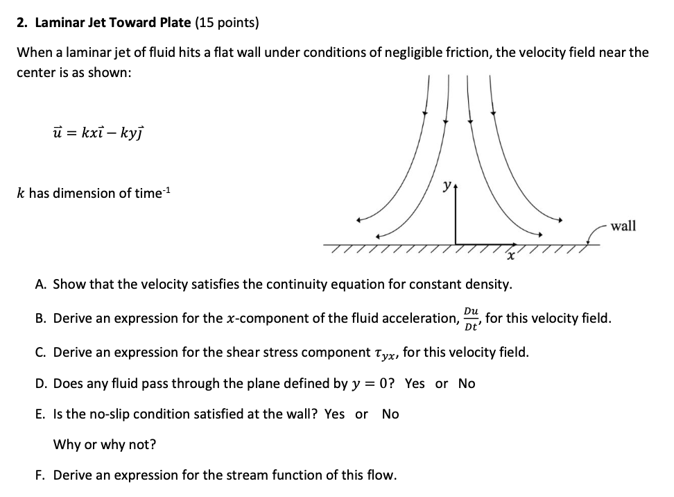 2. Laminar Jet Toward Plate (15 points) When a | Chegg.com