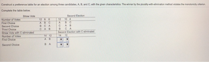 Solved Construct a preference table for an election among | Chegg.com