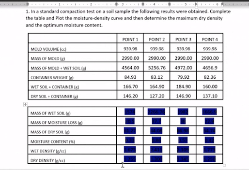 Solved 1. In a standard compaction test on a soil sample the | Chegg.com
