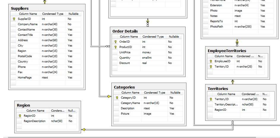 Utilize the normalized Entity-Relationship Diagram in | Chegg.com