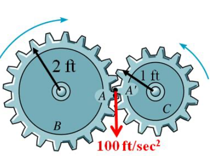 Solved If the tangential component of the acceleration of | Chegg.com