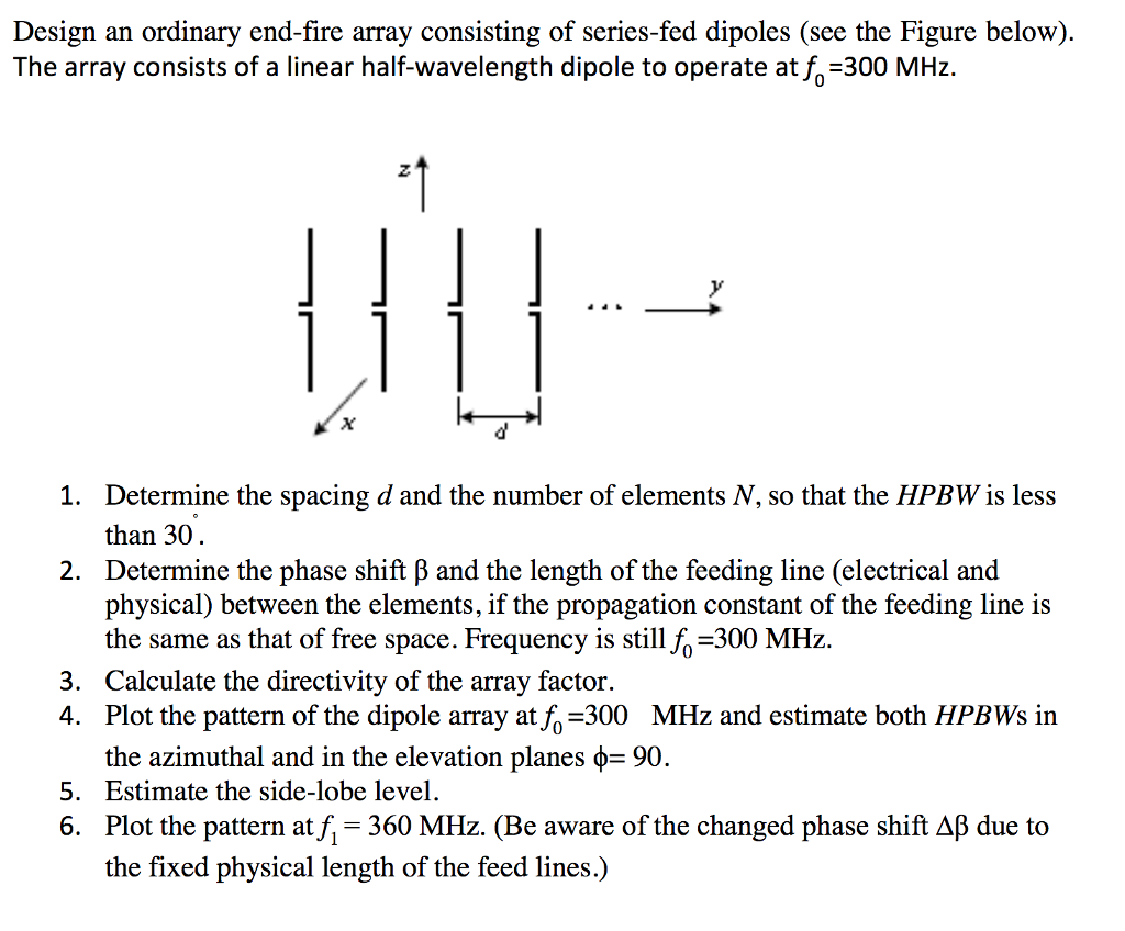 Solved Design an ordinary end-fire array consisting of | Chegg.com