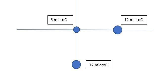 Solved A 6.00 microcoulomb charge is place 15.0 micrometers | Chegg.com
