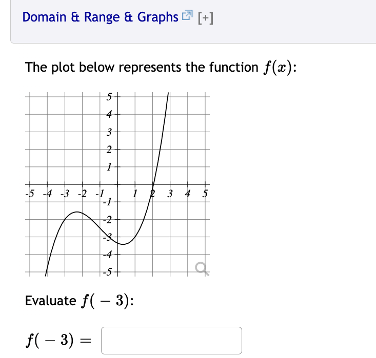 Solved Domain And Range And Graphs ⊤ The Plot Below 