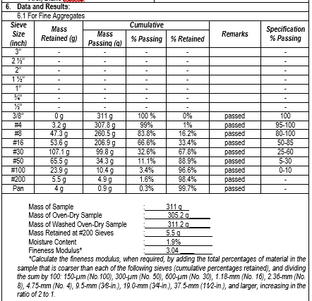 Solved Direction: Based on the objectives, data & results, | Chegg.com