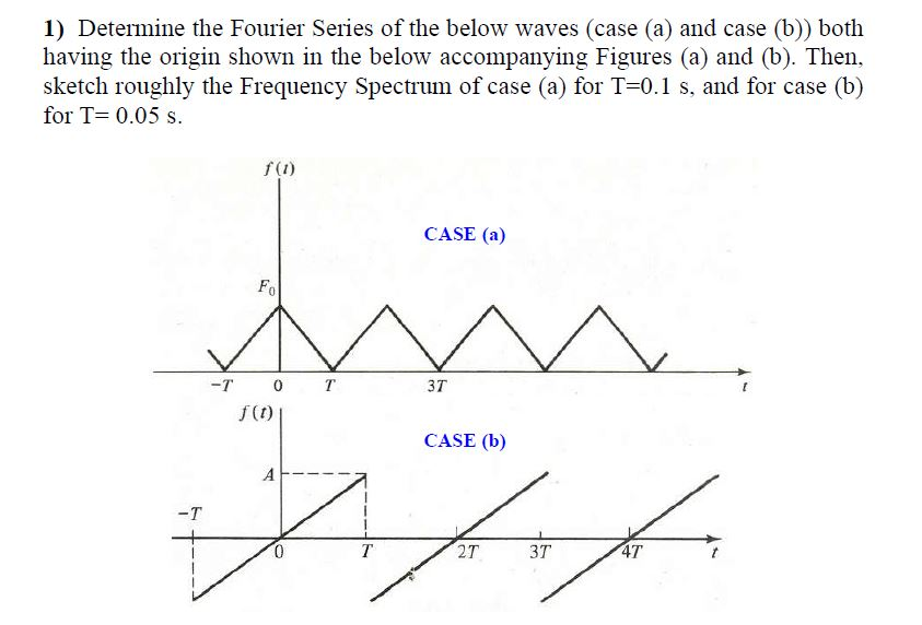 Solved 1) Determine the Fourier Series of the below waves | Chegg.com