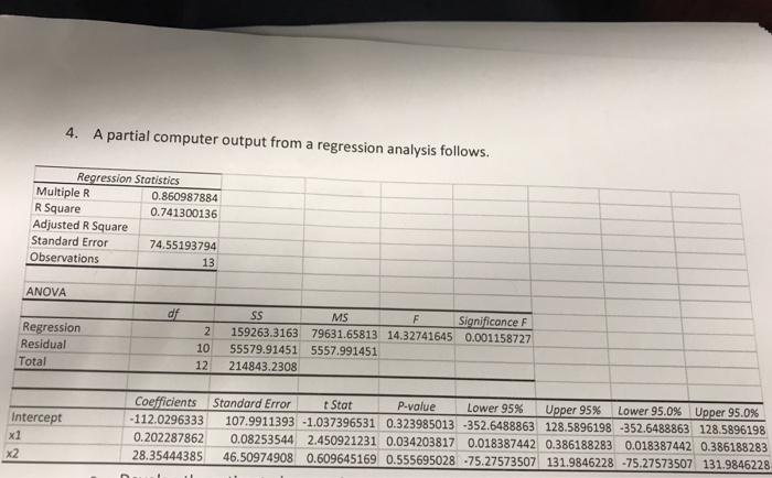 Solved 4. A partial computer output from a regression | Chegg.com