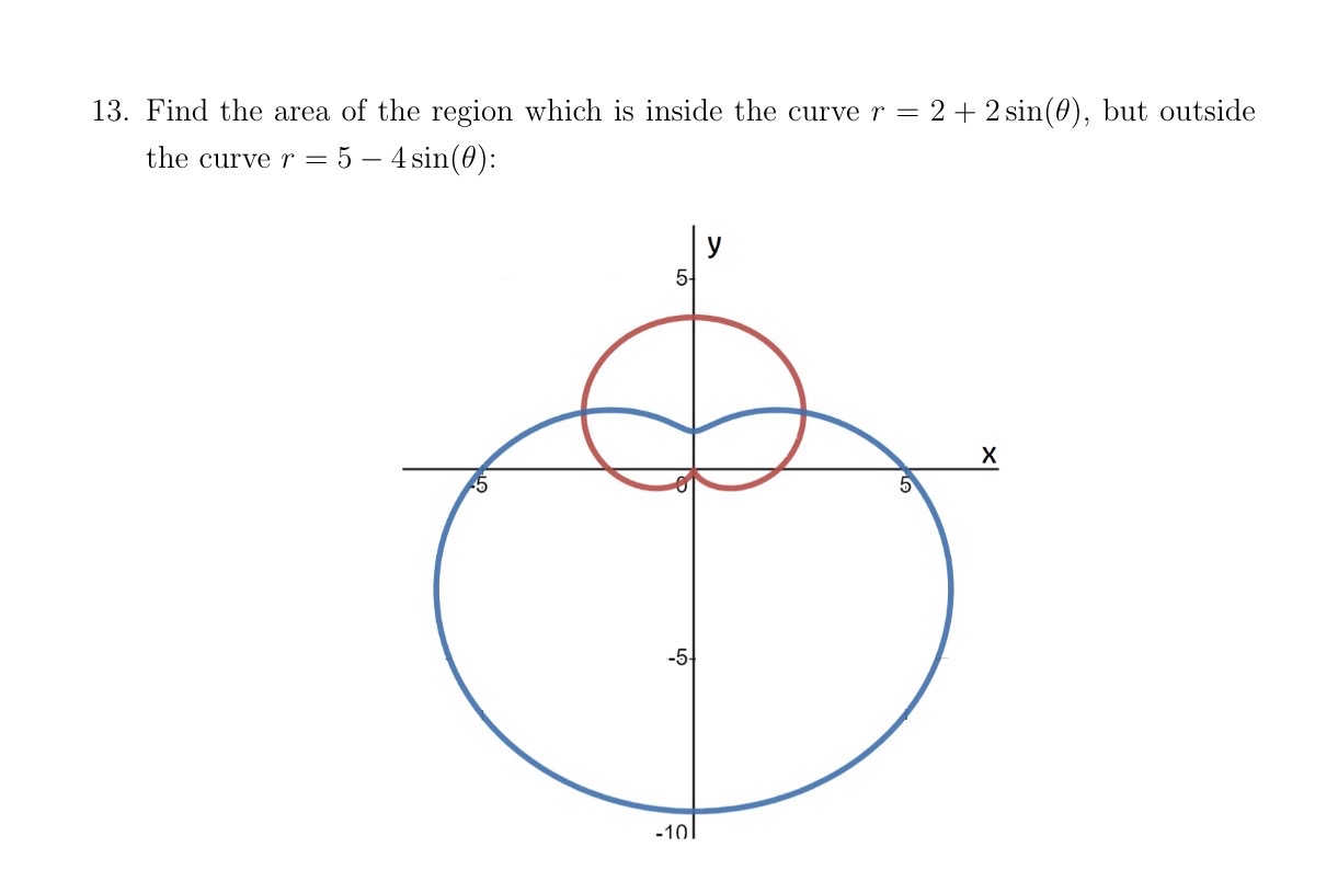 Solved Find the area of the region which is inside the curve | Chegg.com