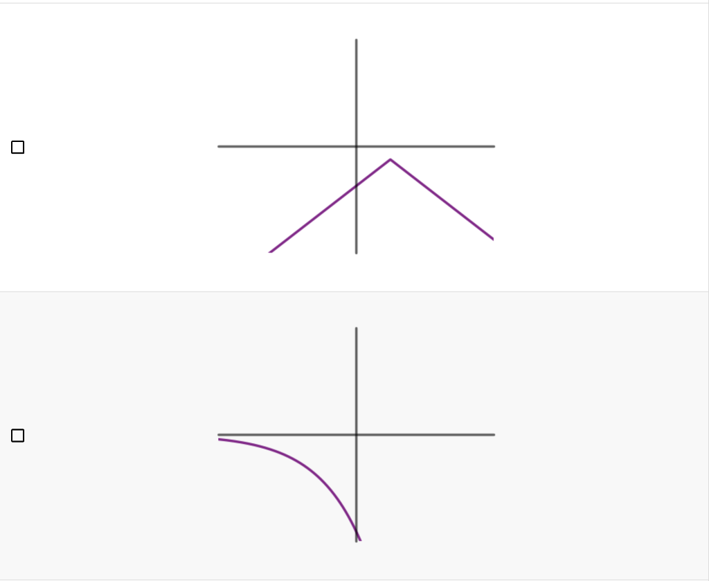 Solved Question Which of the following graphs shows a | Chegg.com