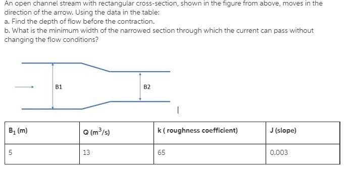 Solved An open channel stream with rectangular | Chegg.com