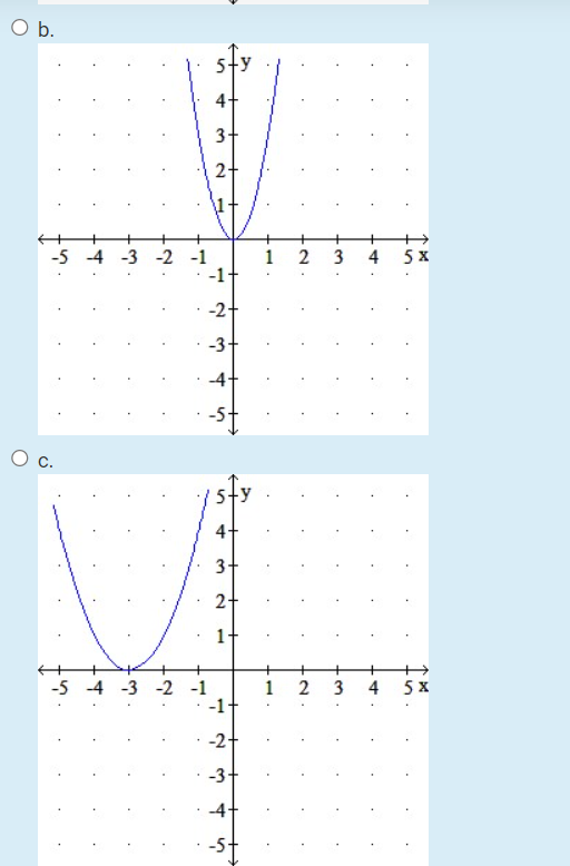 Solved Use transformations to graph the given function. | Chegg.com