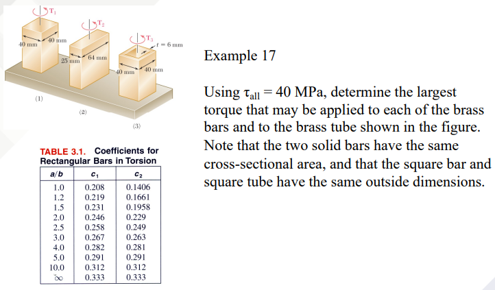 Solved Using τall =40MPa, determine the largest torque that | Chegg.com