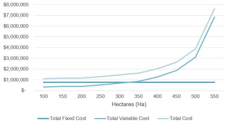 Why do the average costs curves and marginal cost | Chegg.com