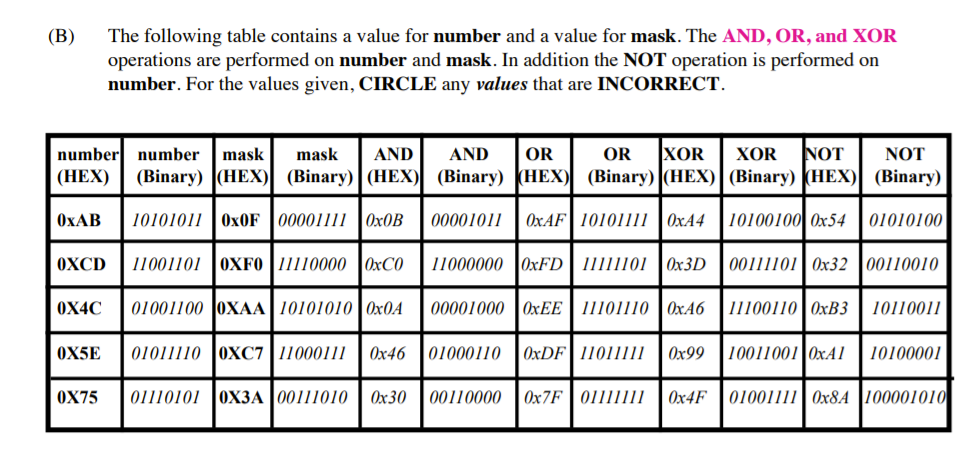 Solved 9. Convert the following DECIMAL NUMBERS to 16 bit | Chegg.com